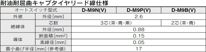 FAQ |SMC 株式会社 FAQ |SMC 株式会社
